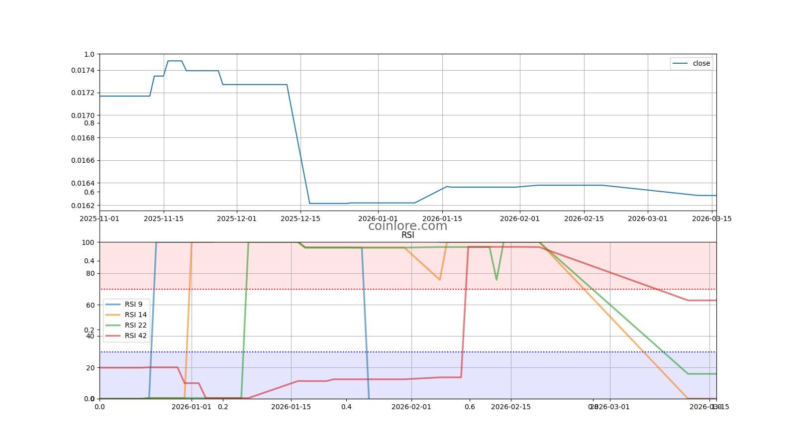 Mad Bears Club RSI indicator