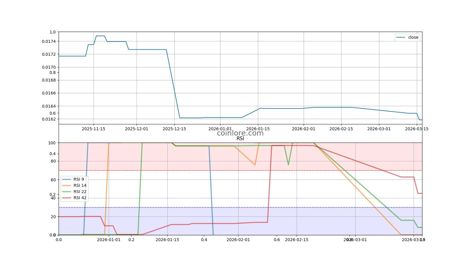 Mad Bears Club RSI indicator