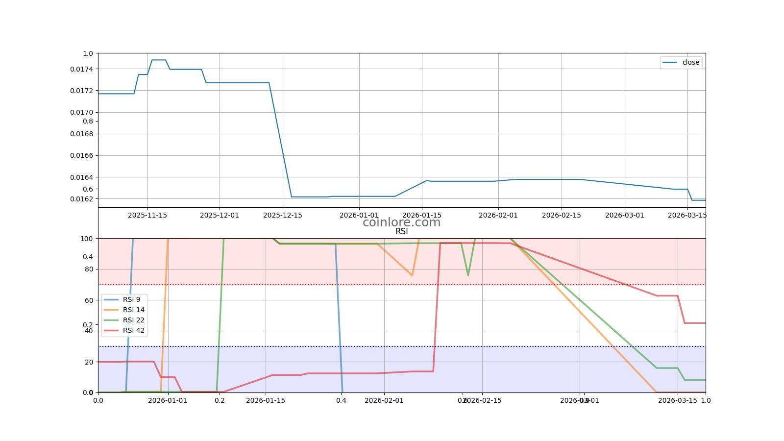 Mad Bears Club RSI indicator