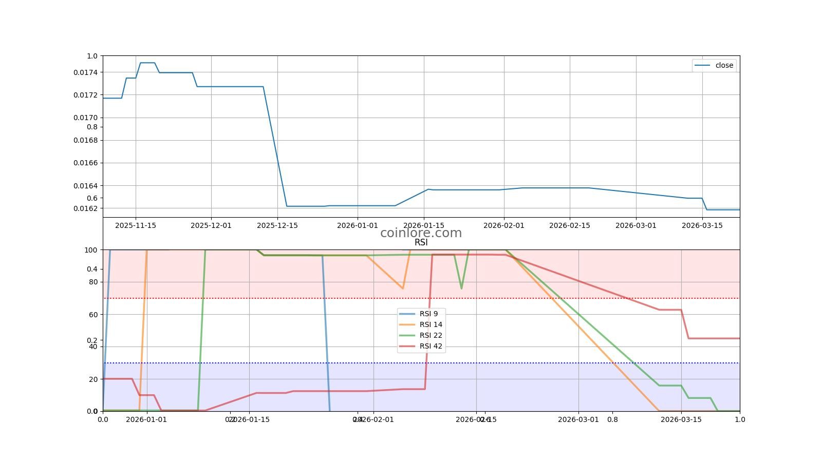 Mad Bears Club RSI indicator