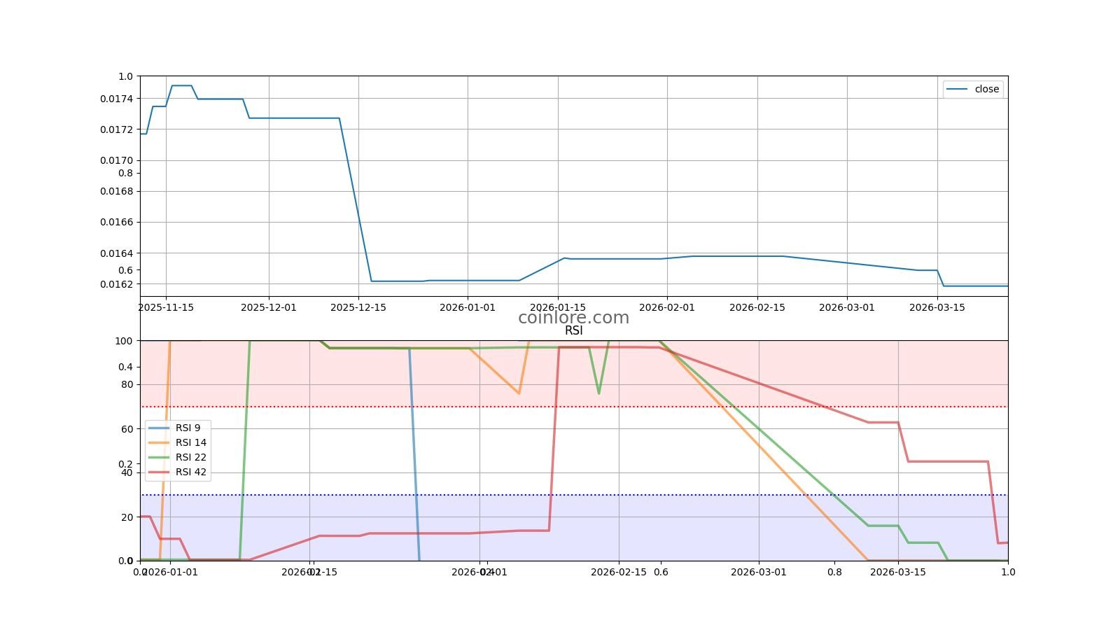 Mad Bears Club RSI indicator