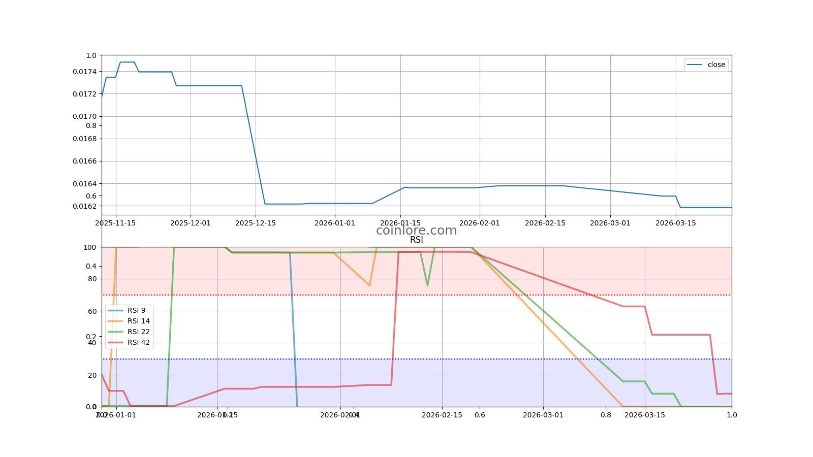 Mad Bears Club RSI indicator