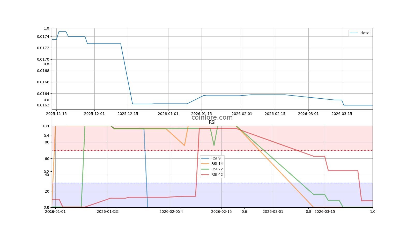 Mad Bears Club RSI indicator