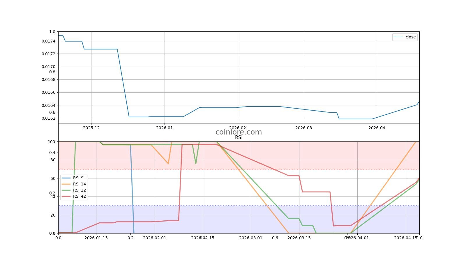 Mad Bears Club RSI indicator