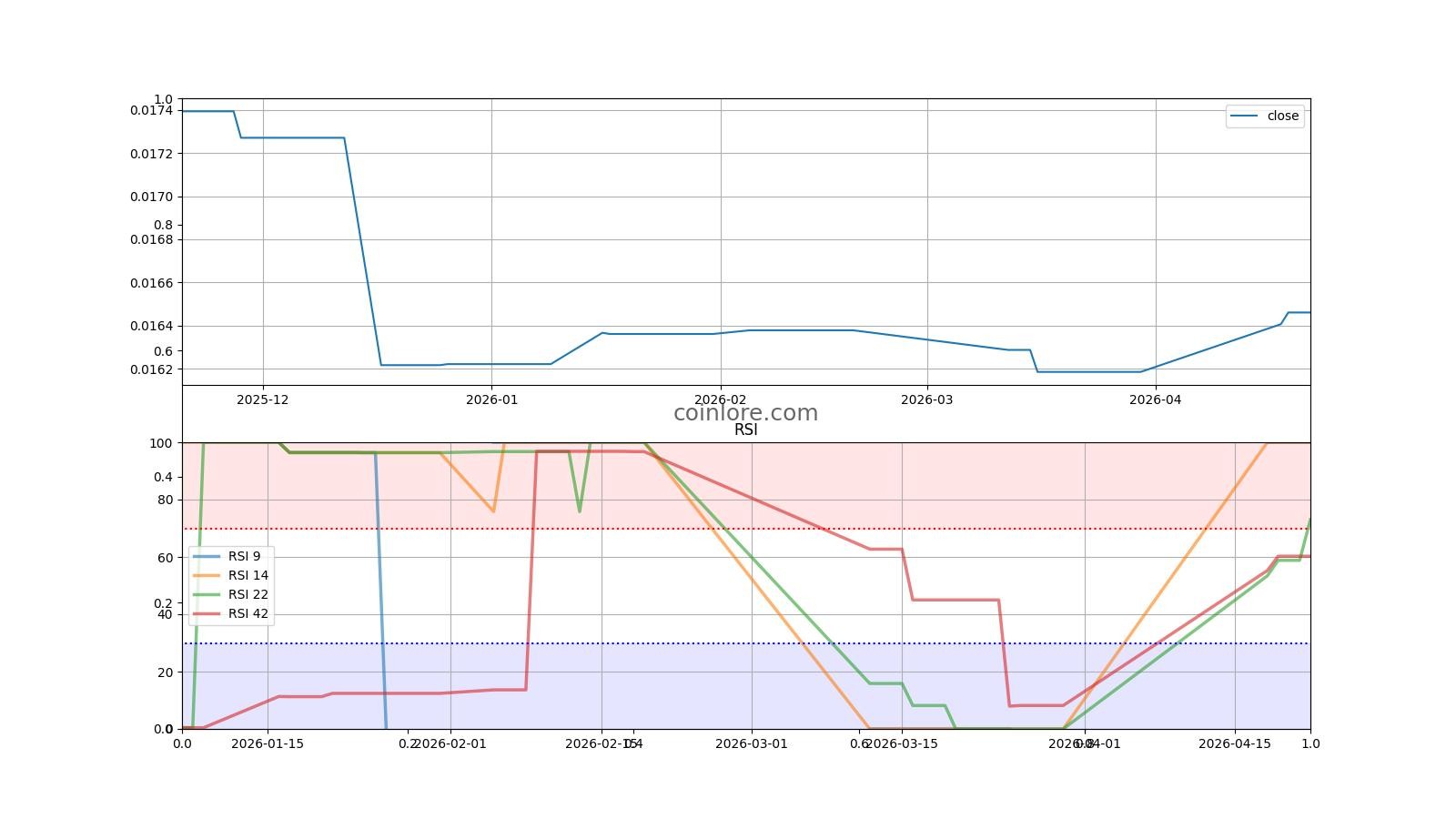 Mad Bears Club RSI indicator