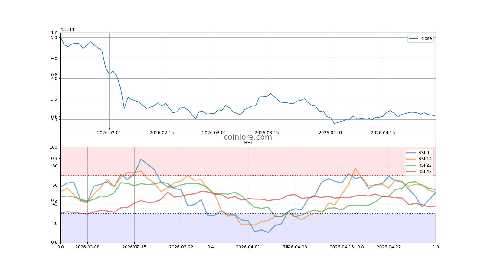 Mad Pepe RSI indicator