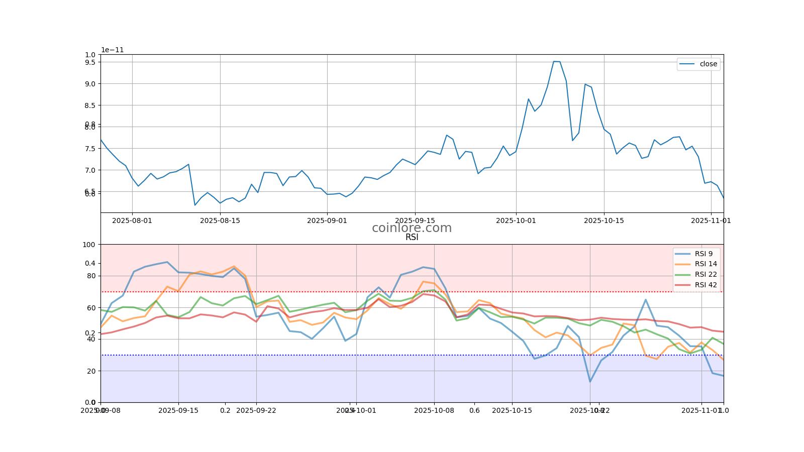 Mad Pepe RSI indicator