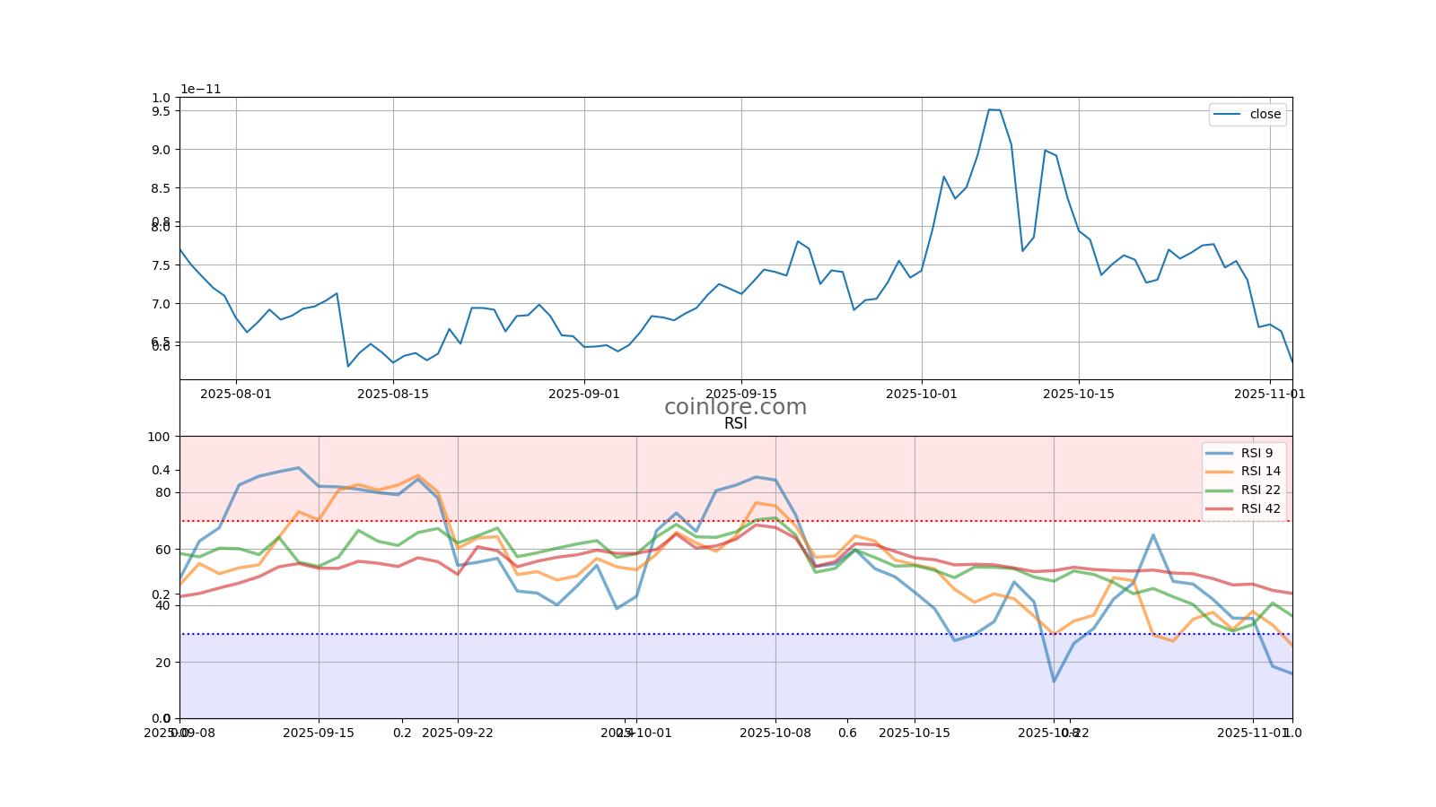 Mad Pepe RSI indicator
