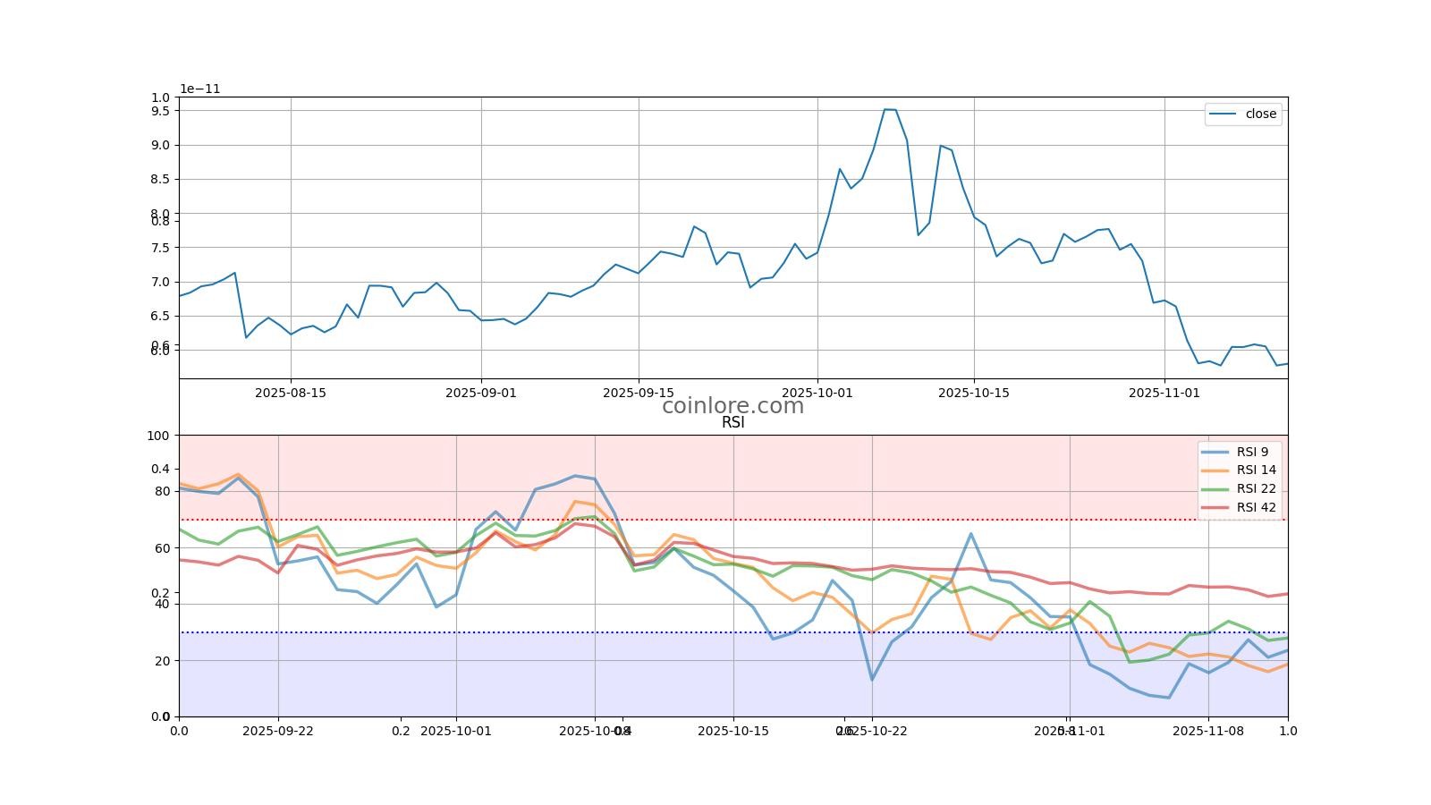 Mad Pepe RSI indicator