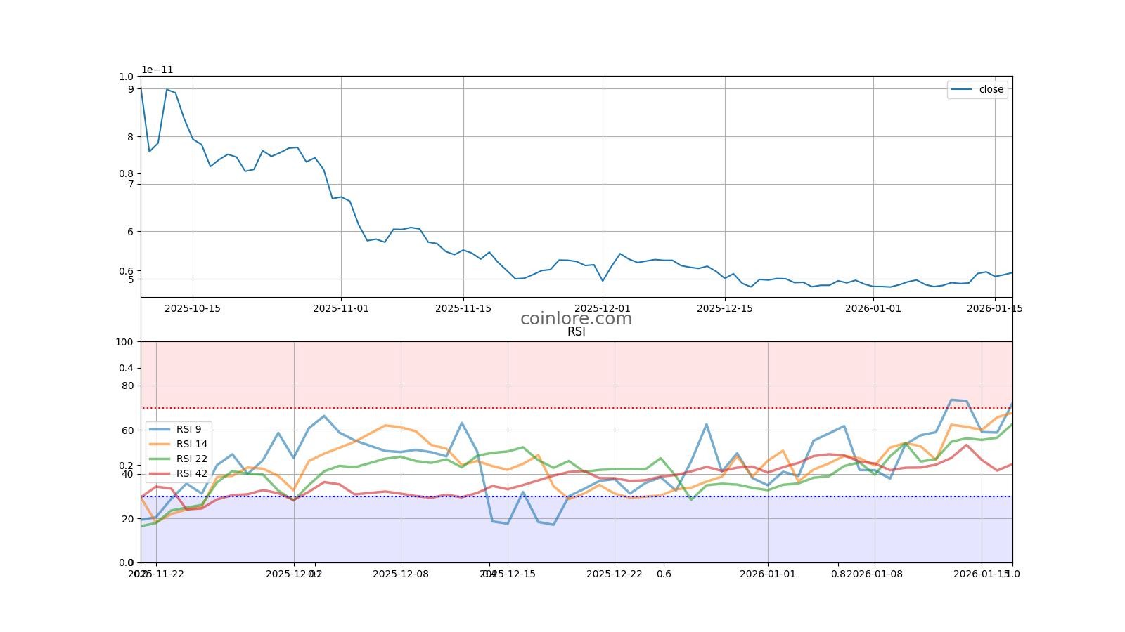 Mad Pepe RSI indicator