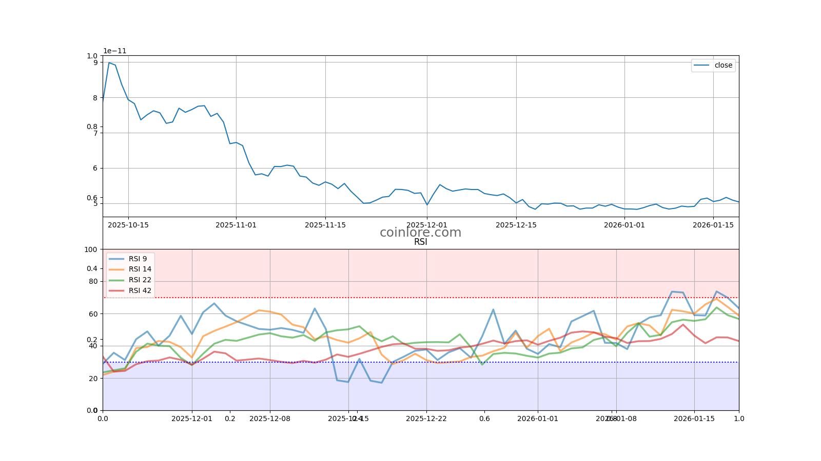 Mad Pepe RSI indicator