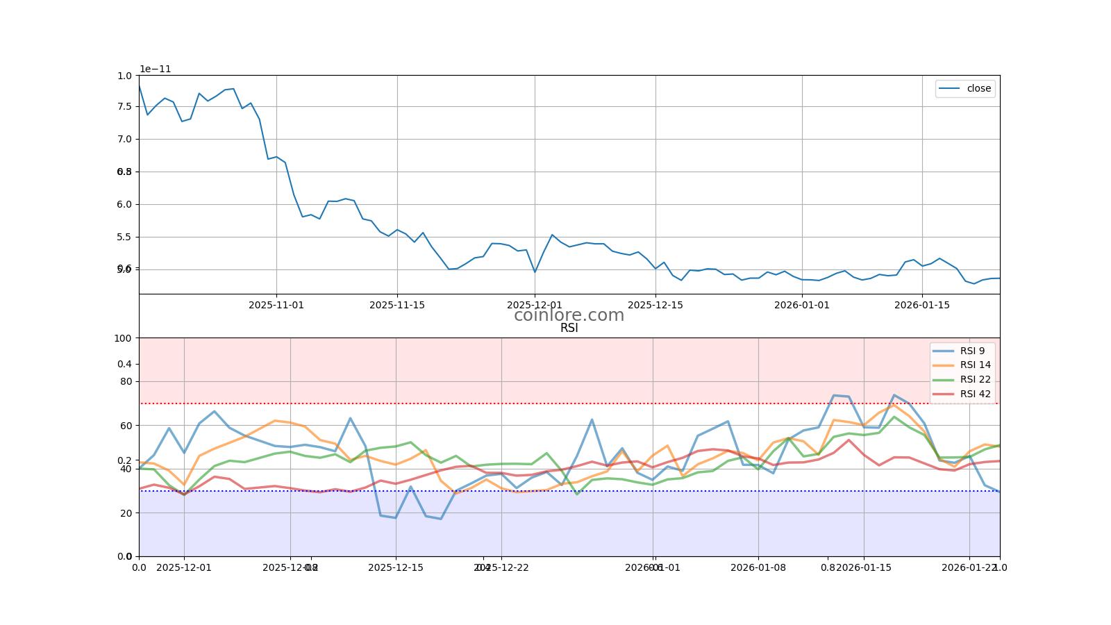 Mad Pepe RSI indicator