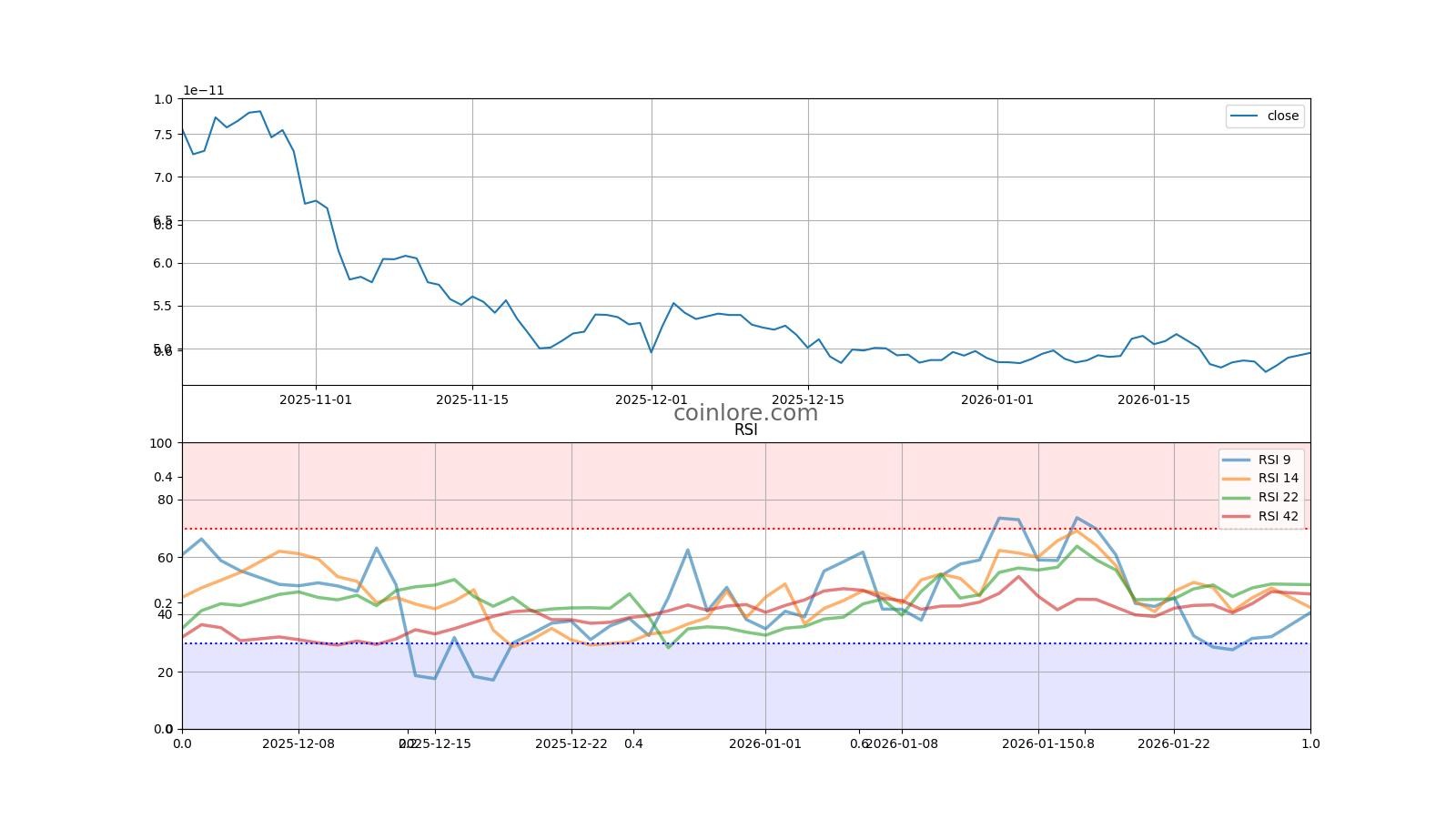 Mad Pepe RSI indicator