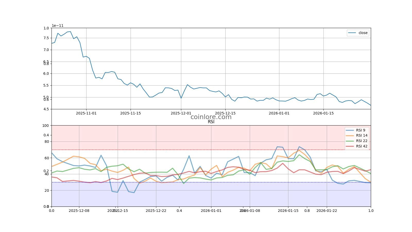 Mad Pepe RSI indicator