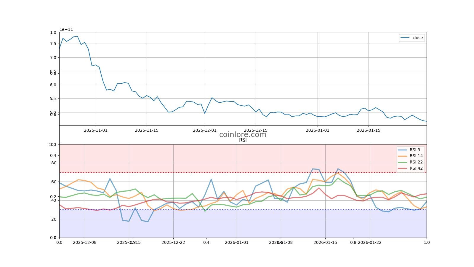Mad Pepe RSI indicator