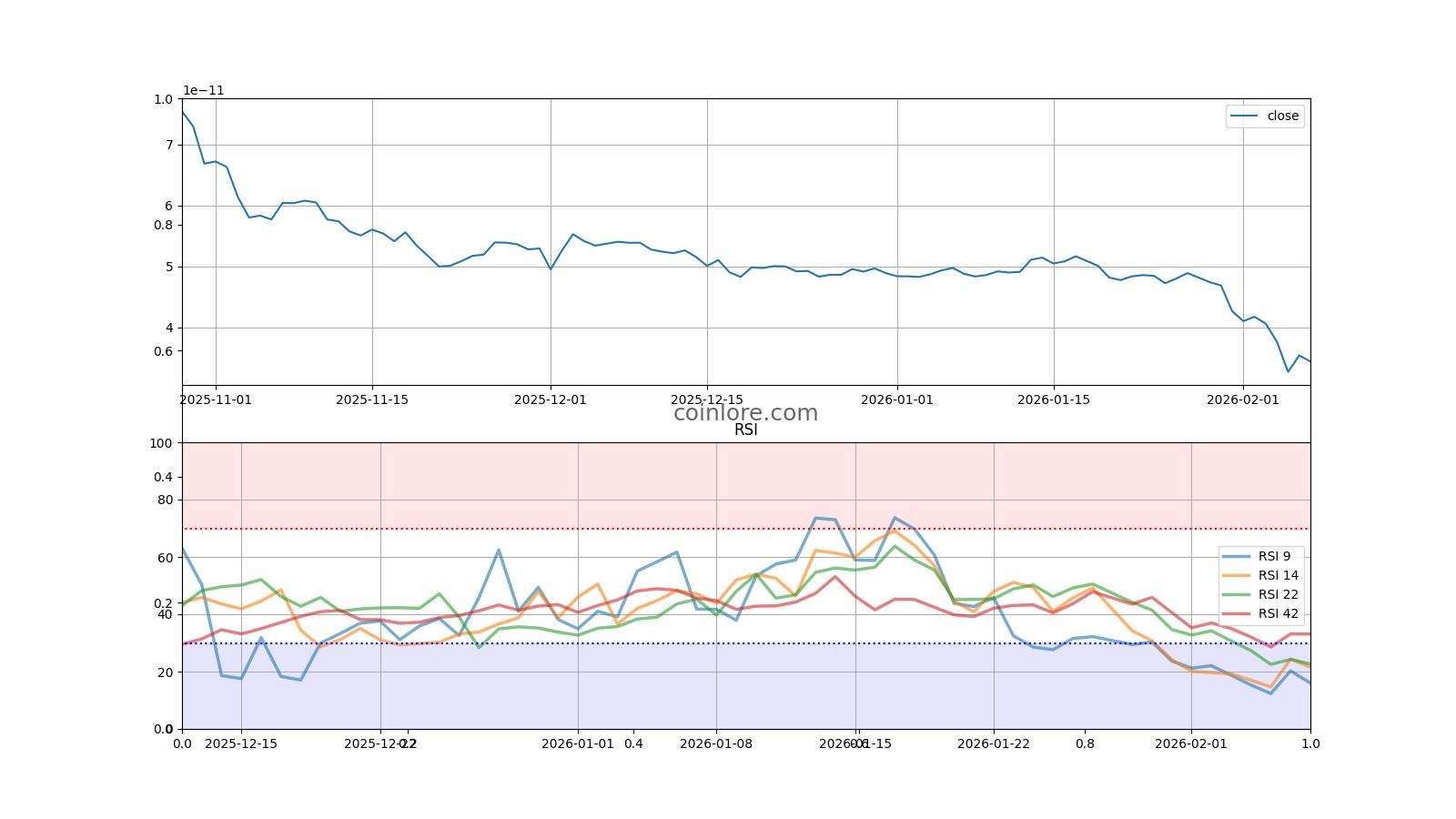 Mad Pepe RSI indicator