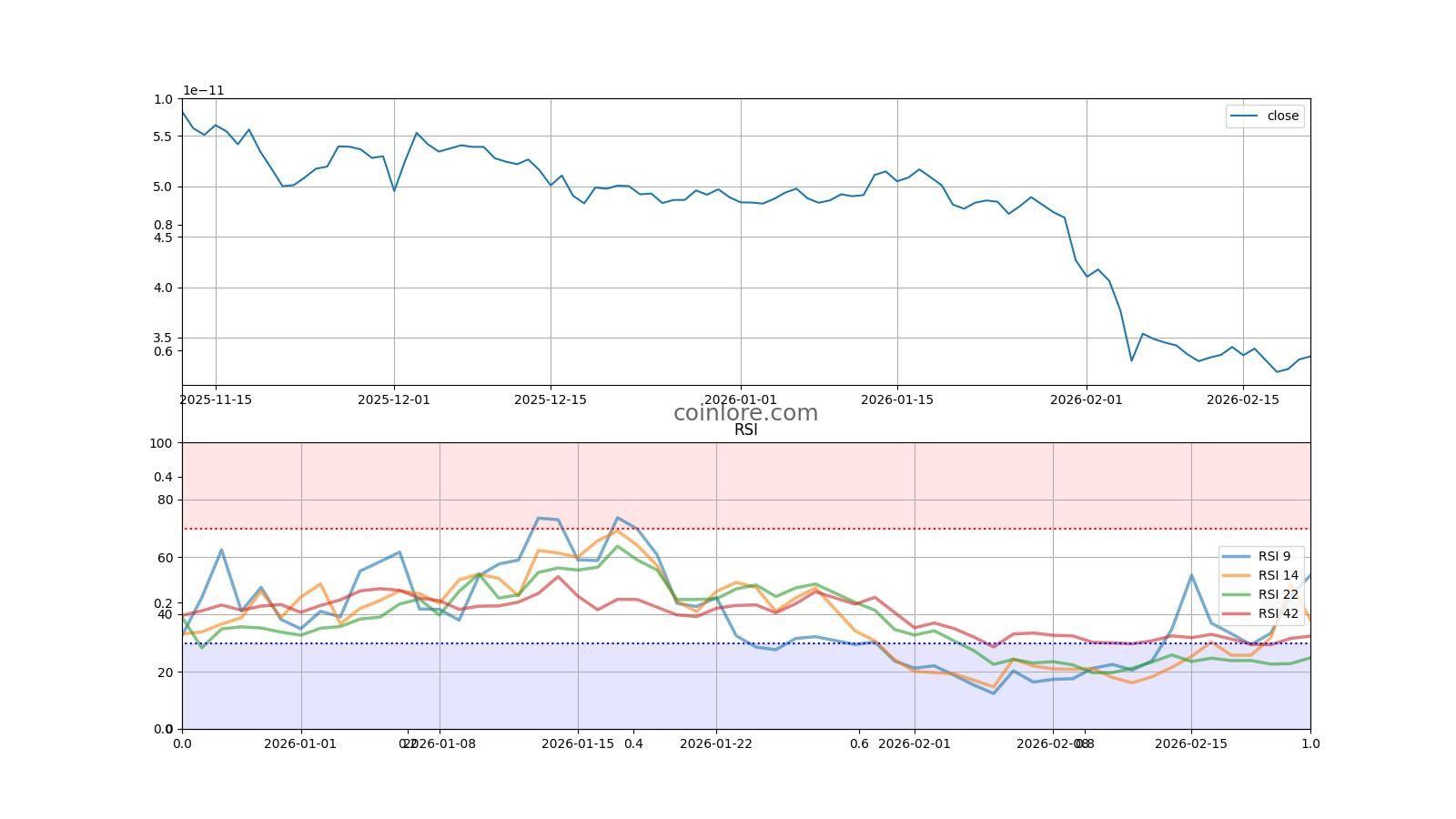 Mad Pepe RSI indicator