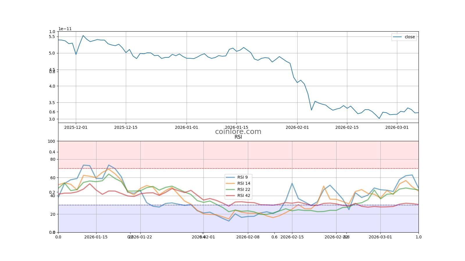 Mad Pepe RSI indicator