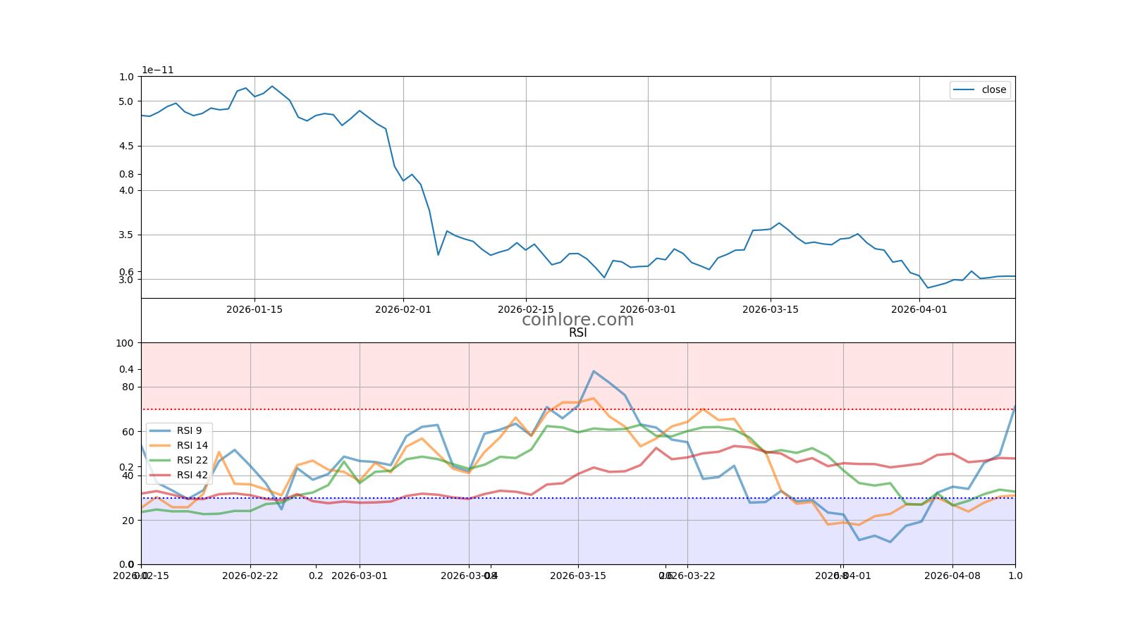 Mad Pepe RSI indicator