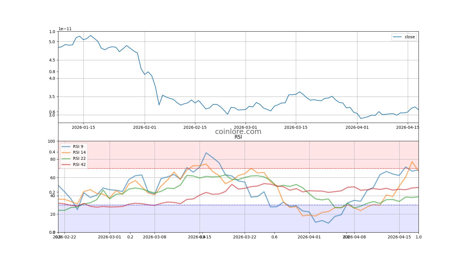 Mad Pepe RSI indicator