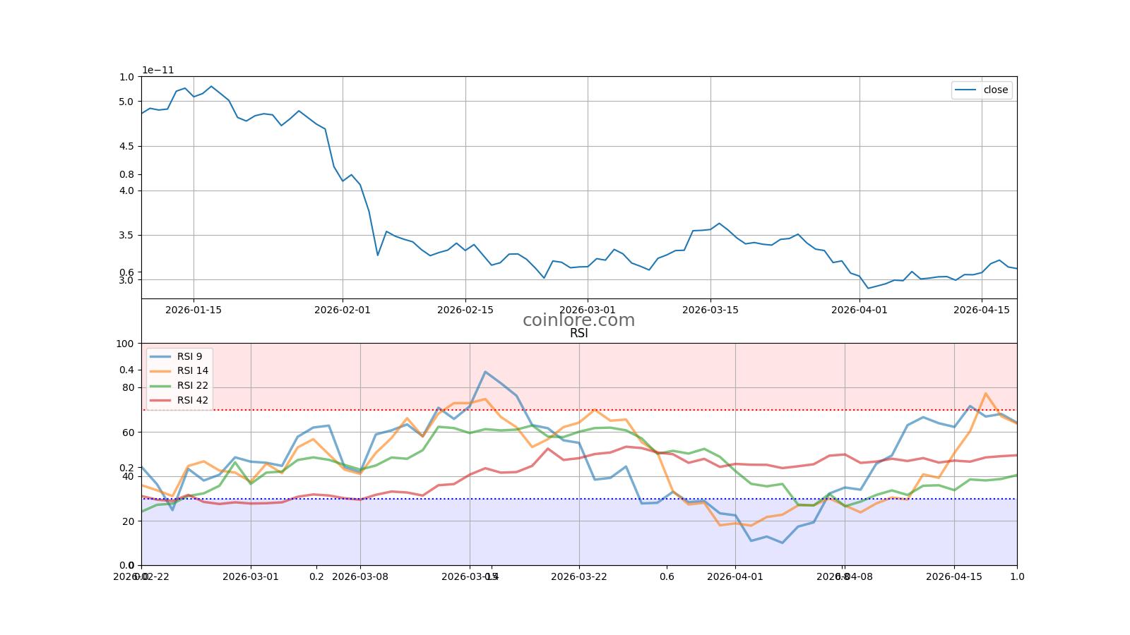 Mad Pepe RSI indicator