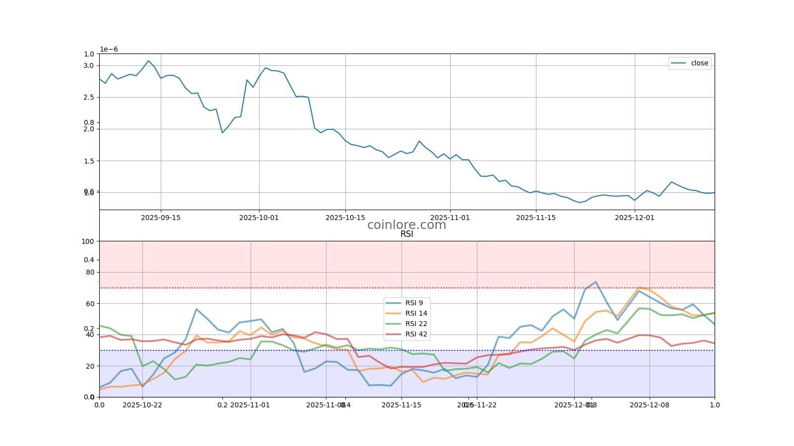 MAD RSI indicator