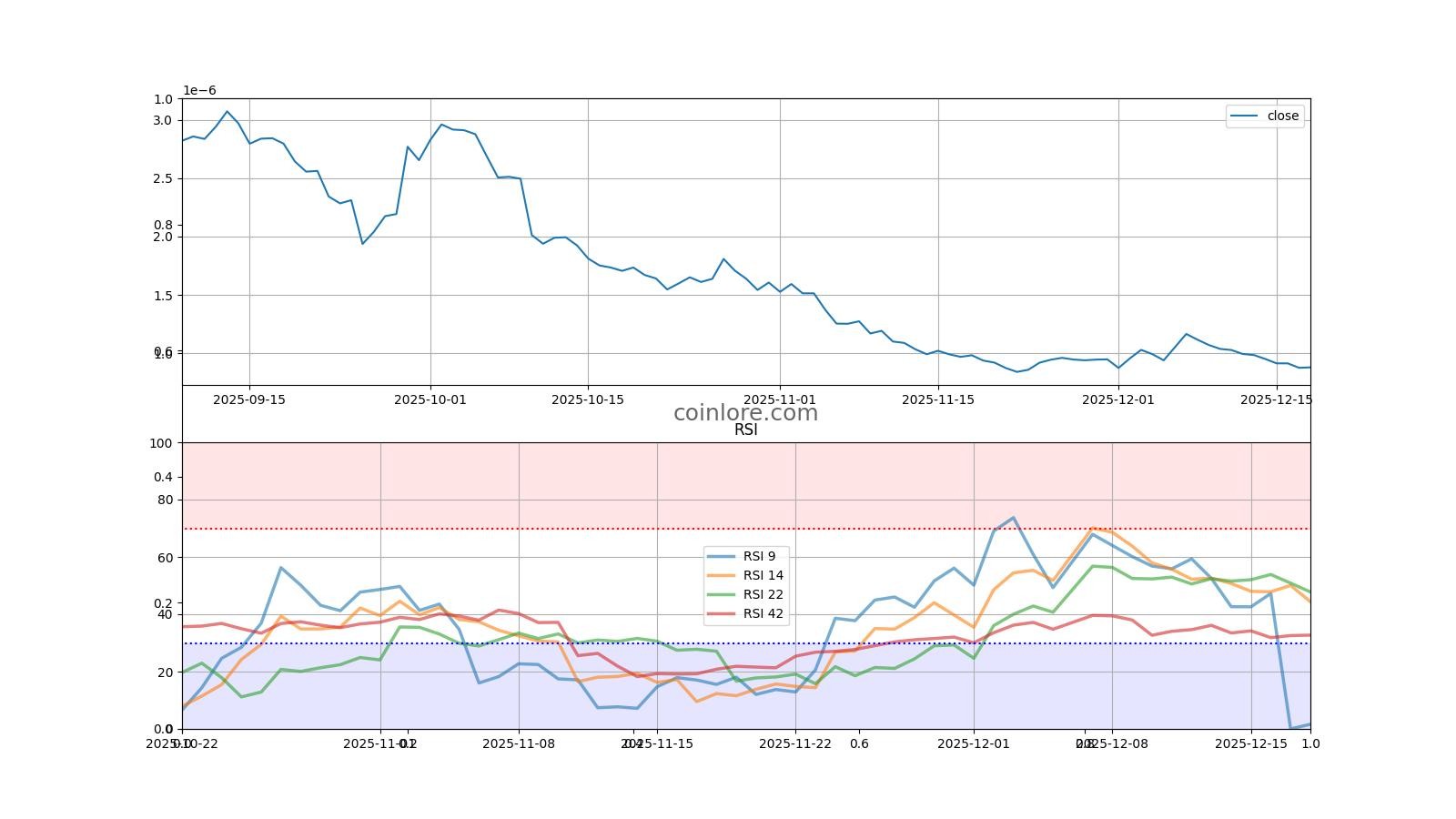 MAD RSI indicator