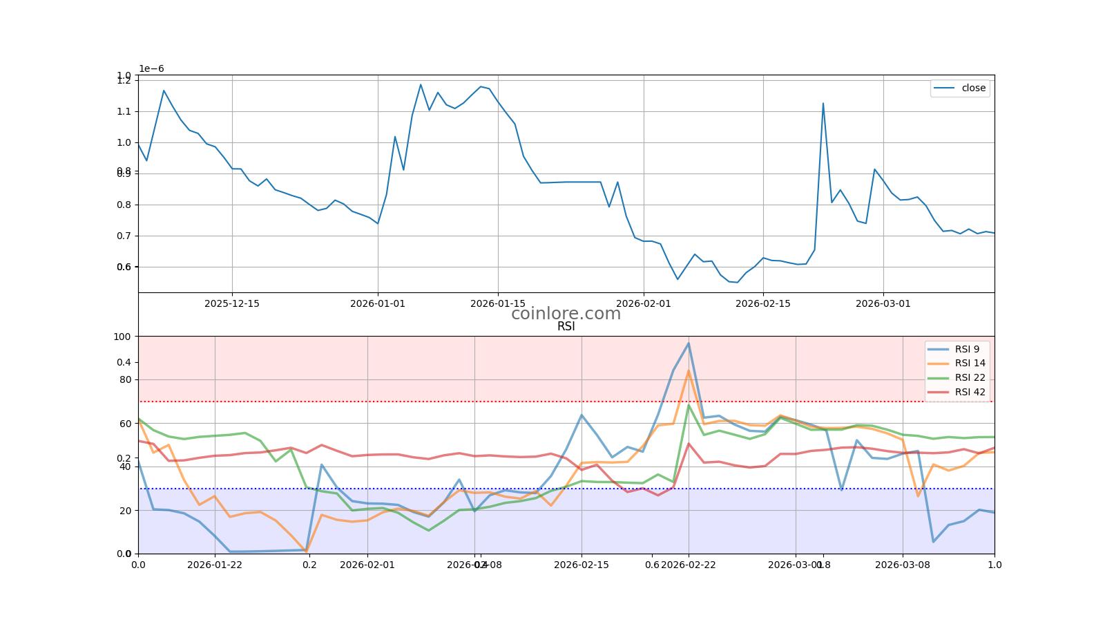 MAD RSI indicator