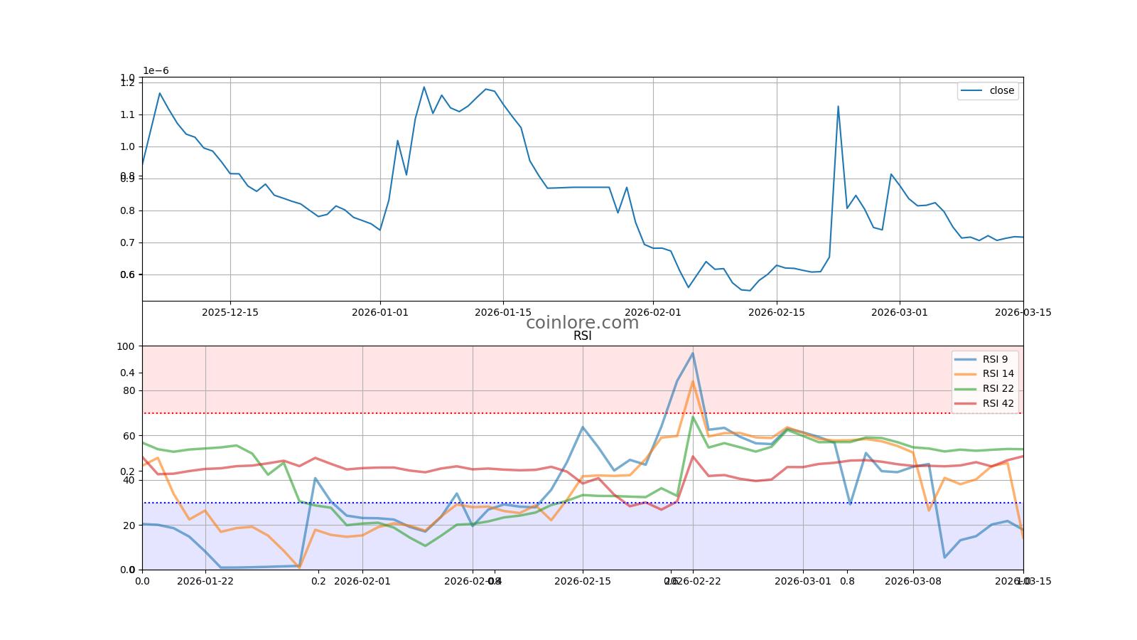 MAD RSI indicator