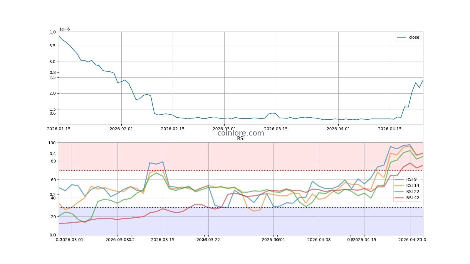 MAGA (maga-hat.vip) RSI indicator