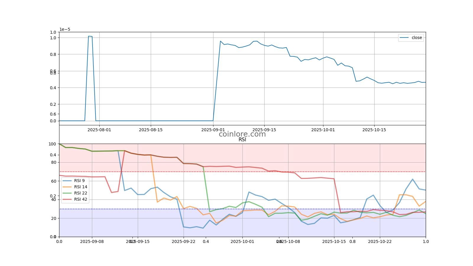 MAGA (maga-hat.vip) RSI indicator