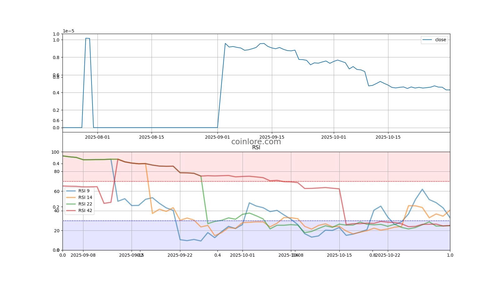 MAGA (maga-hat.vip) RSI indicator