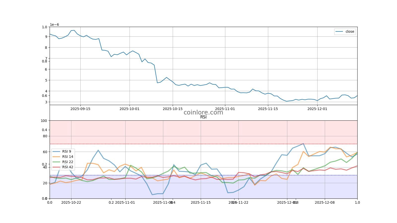 MAGA (maga-hat.vip) RSI indicator