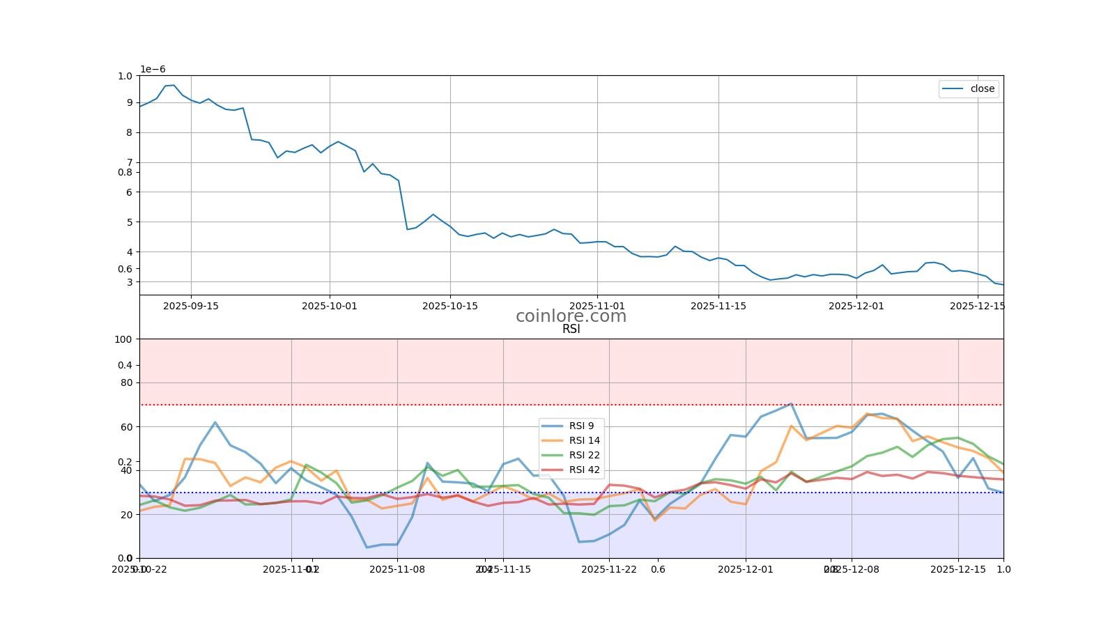 MAGA (maga-hat.vip) RSI indicator