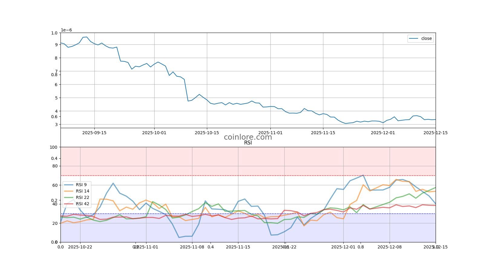 MAGA (maga-hat.vip) RSI indicator