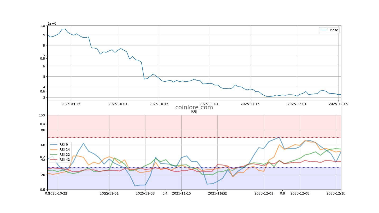 MAGA (maga-hat.vip) RSI indicator