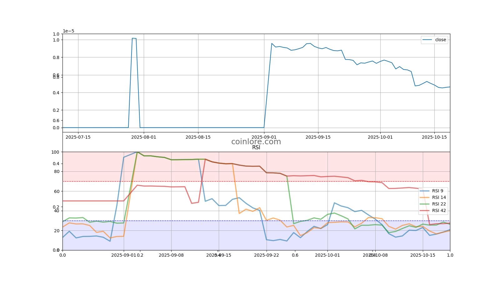 MAGA (maga-hat.vip) RSI indicator