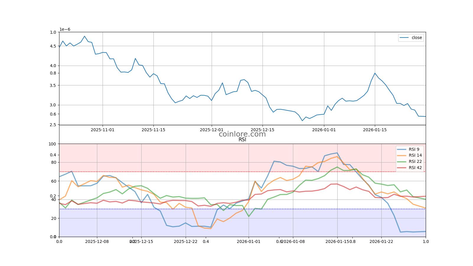 MAGA (maga-hat.vip) RSI indicator