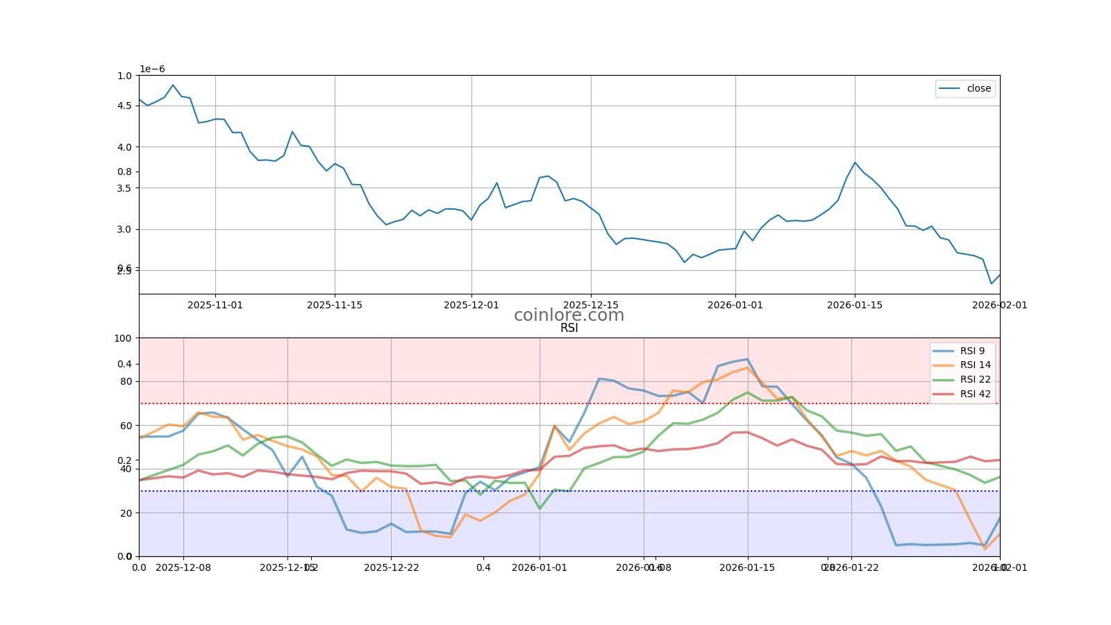 MAGA (maga-hat.vip) RSI indicator