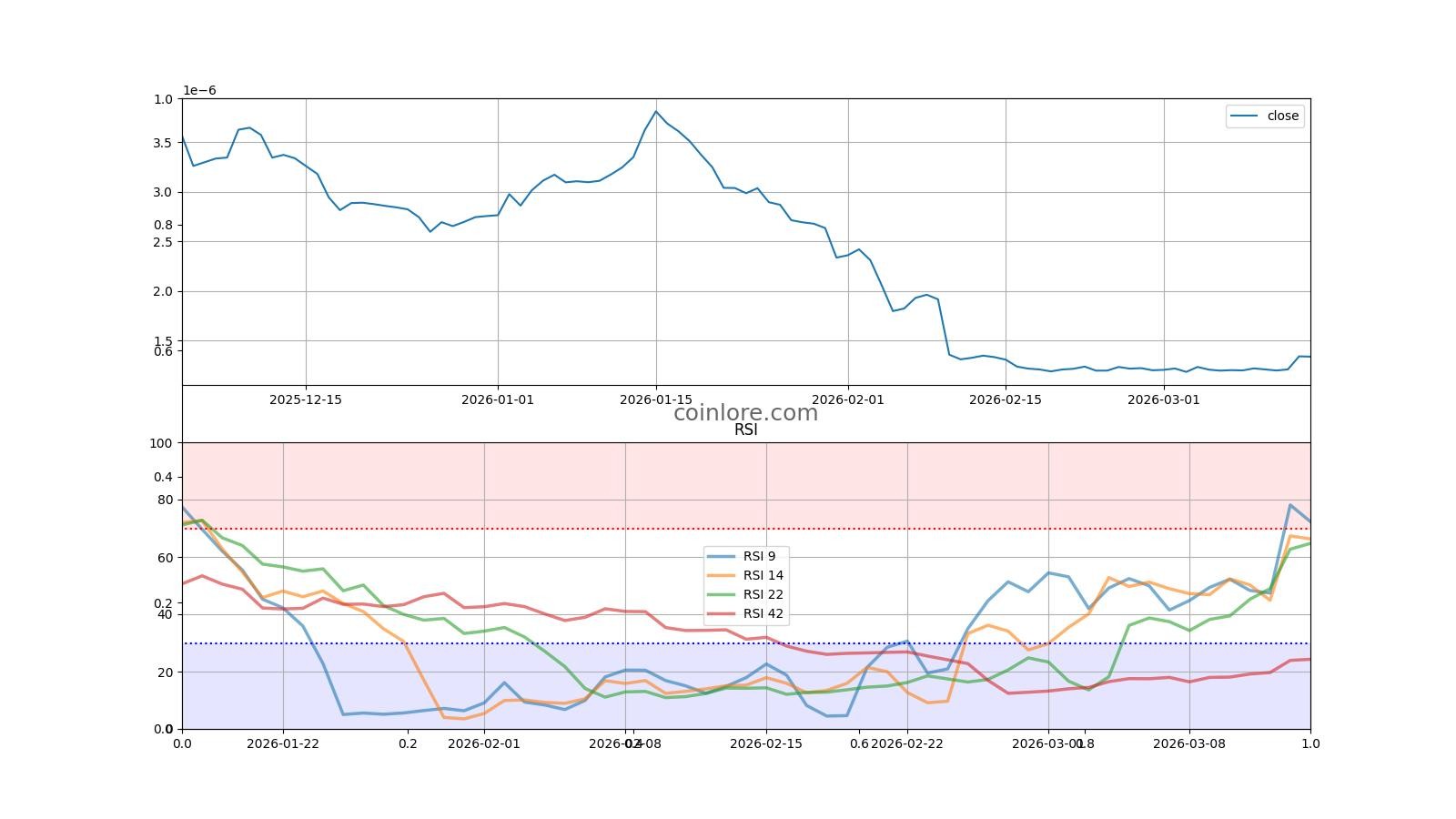 MAGA (maga-hat.vip) RSI indicator