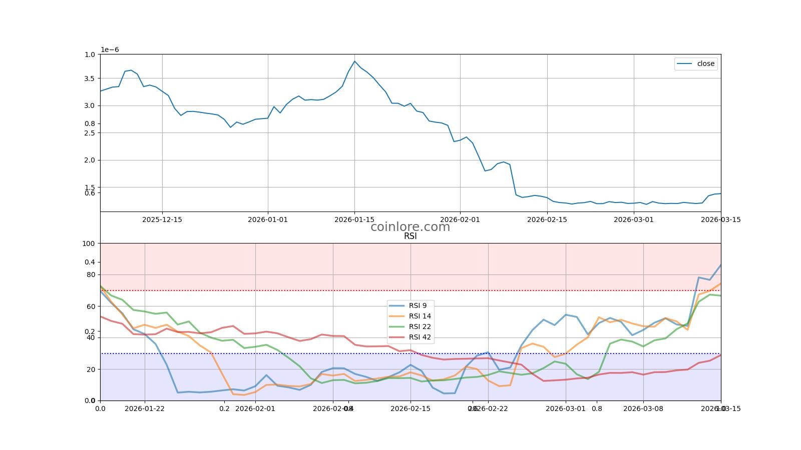 MAGA (maga-hat.vip) RSI indicator
