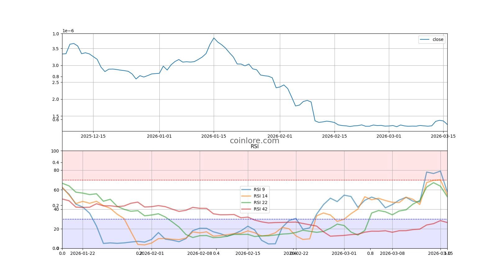 MAGA (maga-hat.vip) RSI indicator