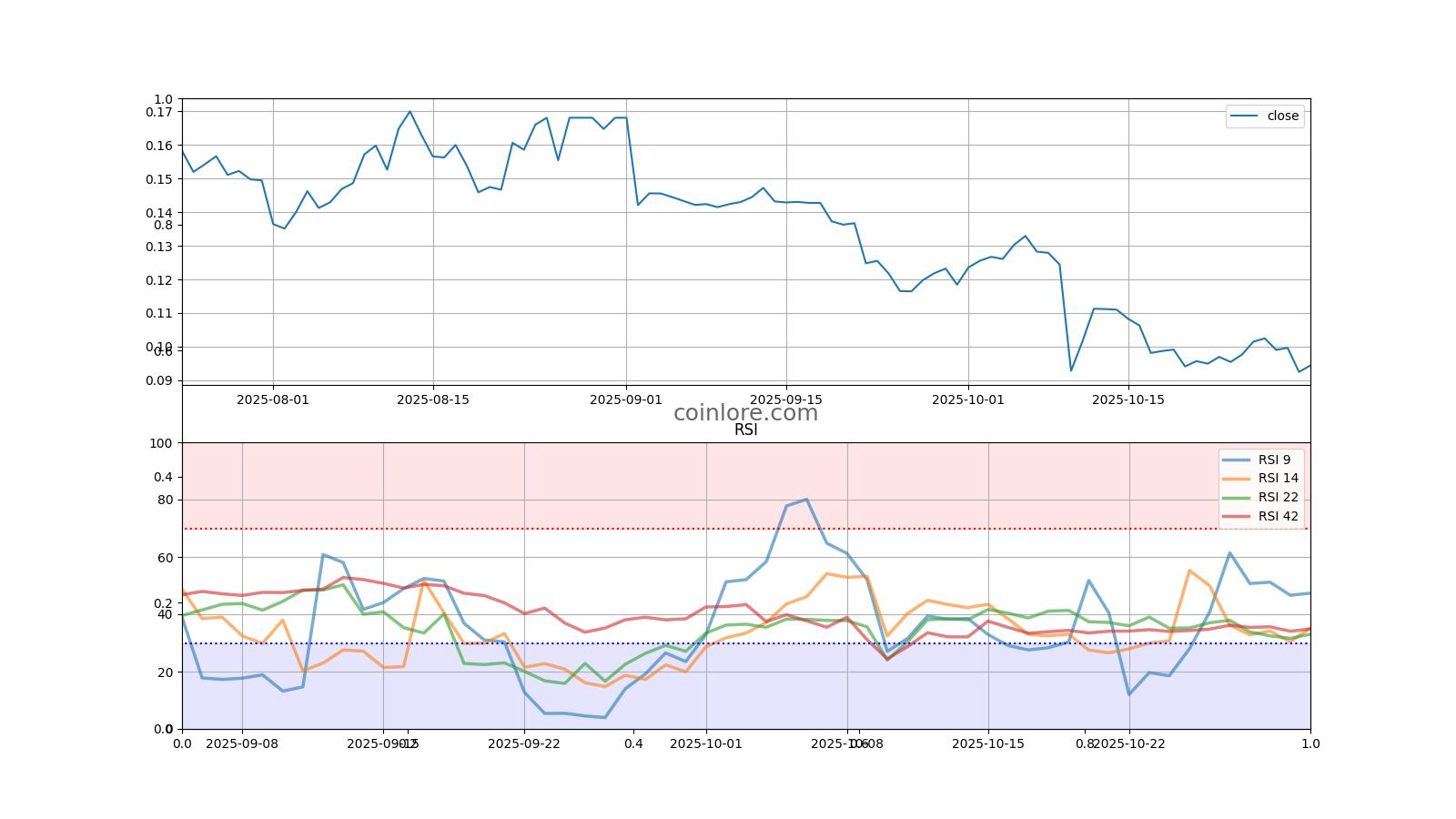 MAGA Trump RSI indicator