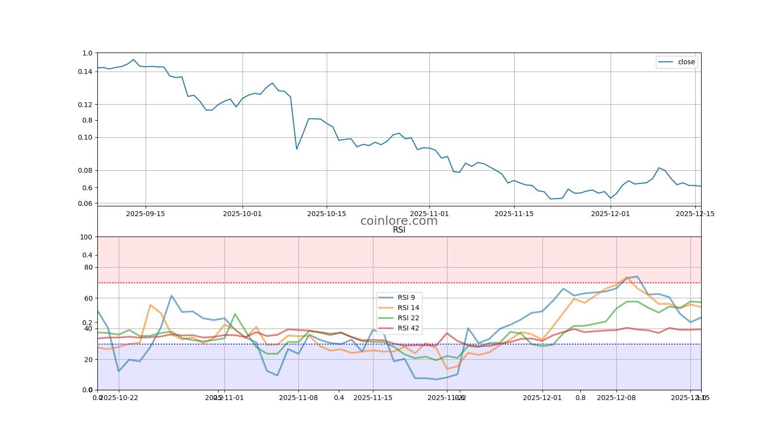 MAGA Trump RSI indicator