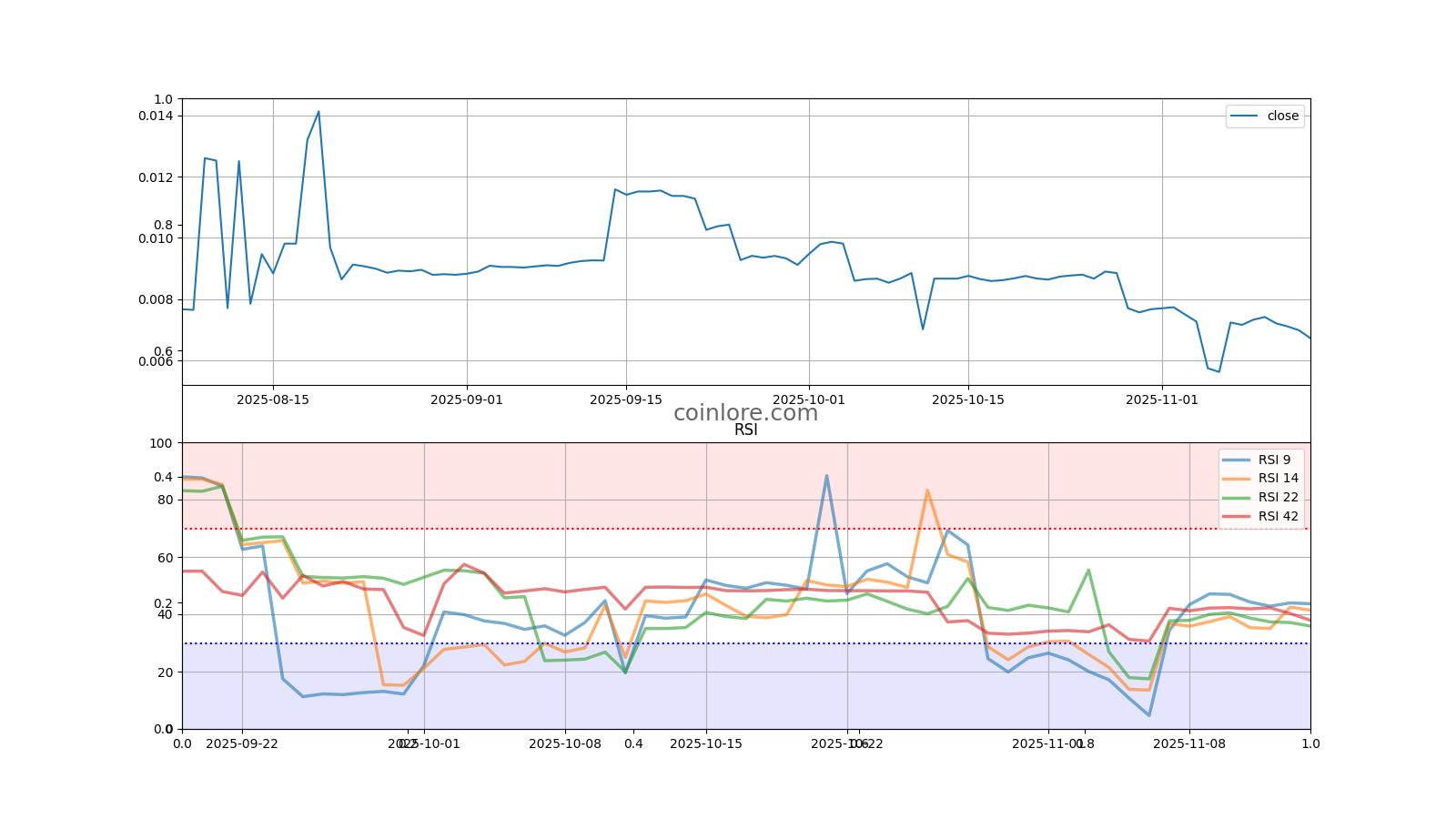 Magi RSI indicator