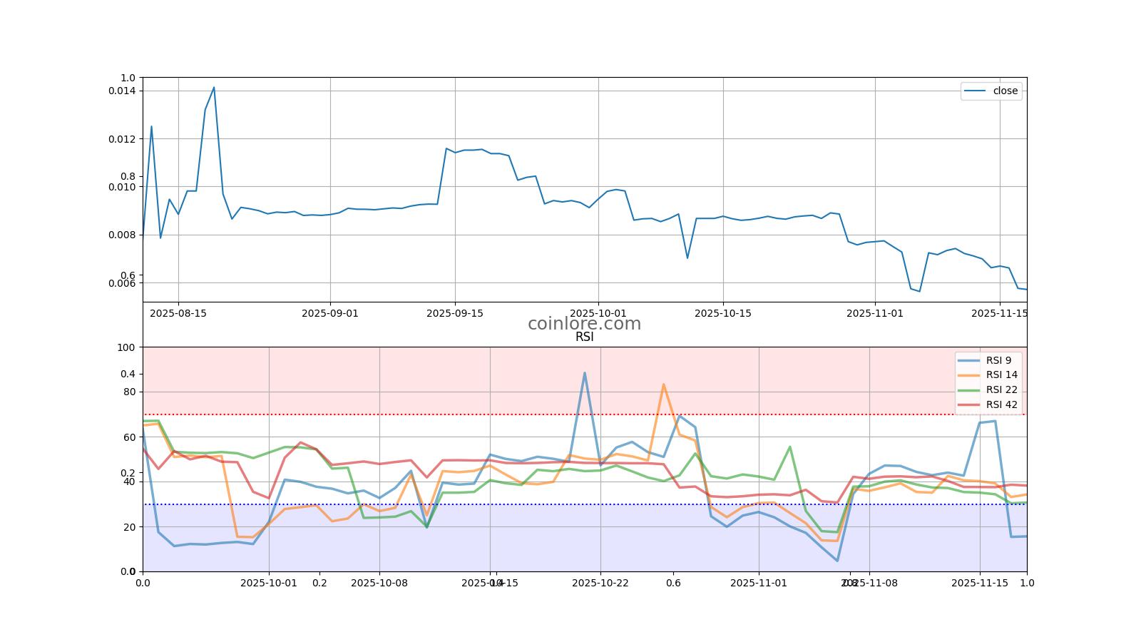 Magi RSI indicator