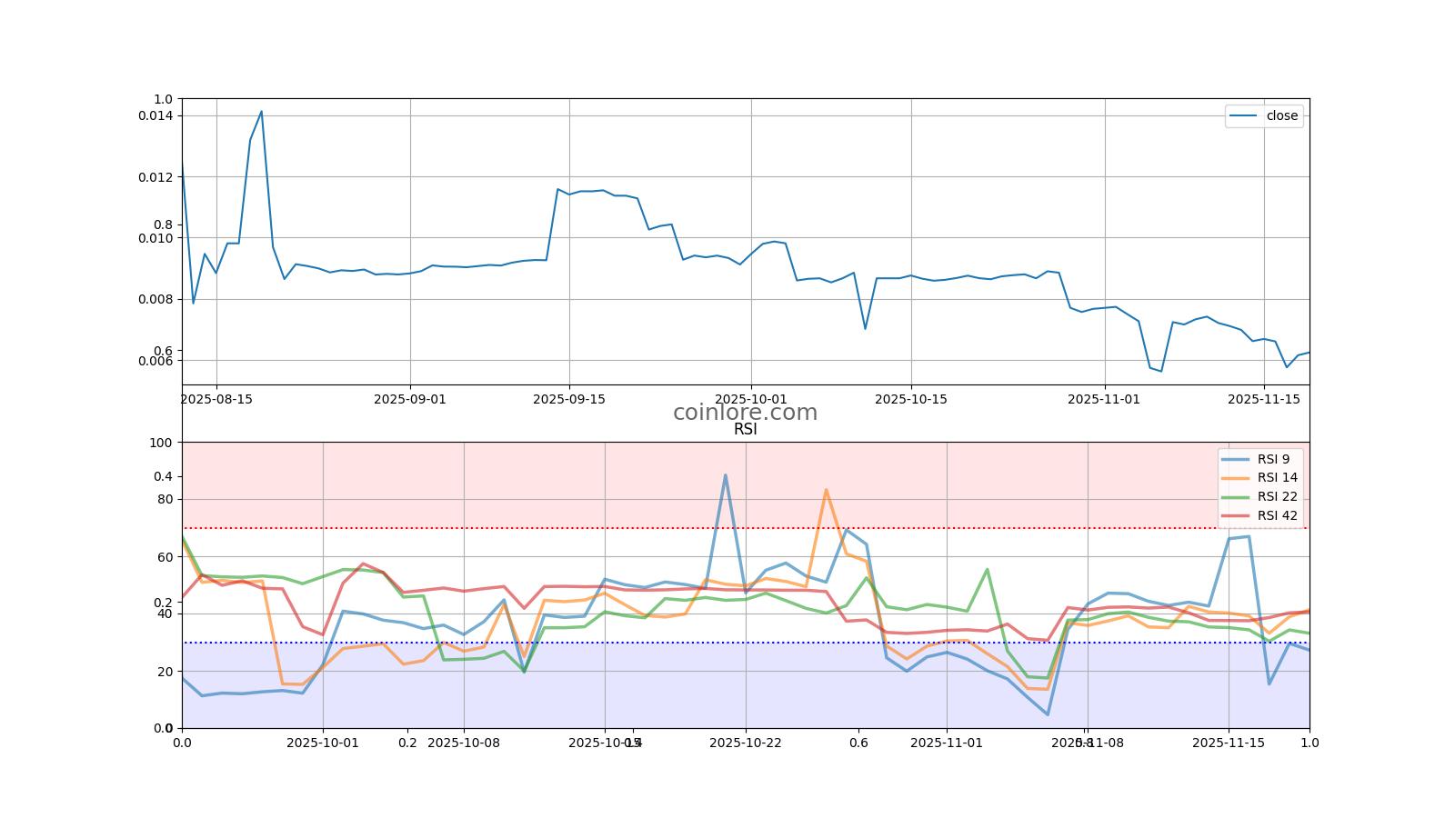 Magi RSI indicator