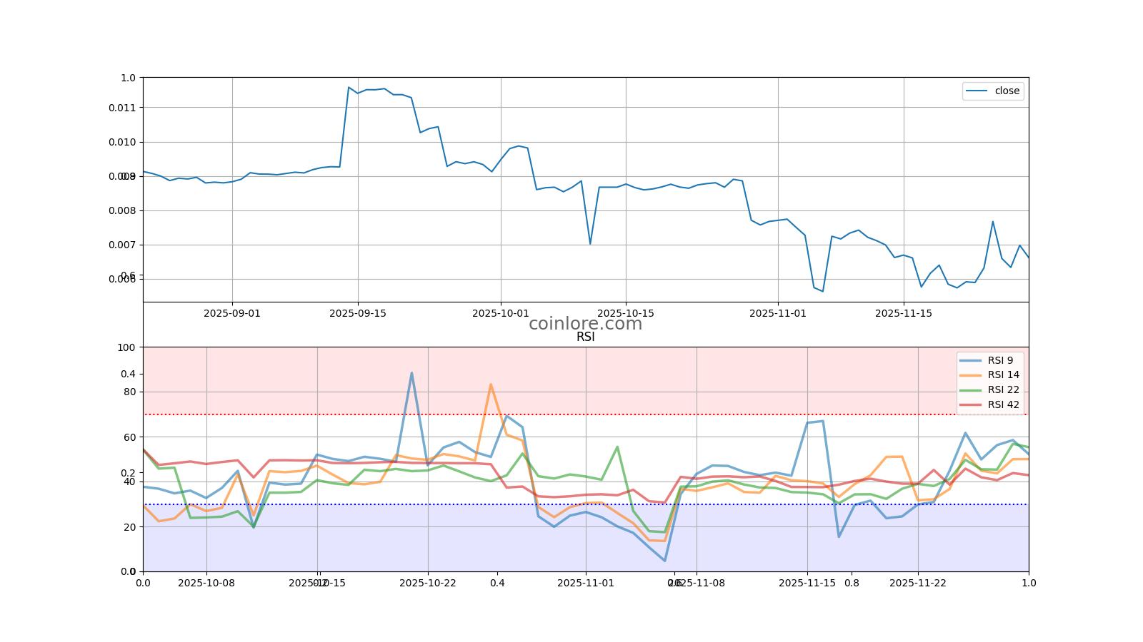 Magi RSI indicator