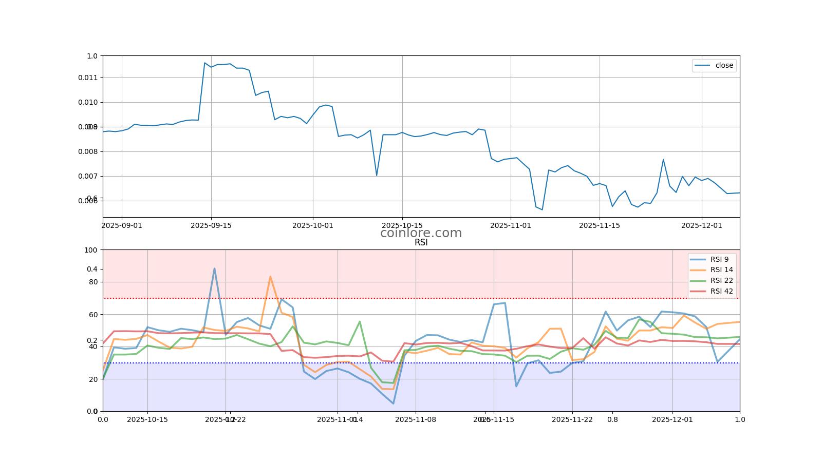 Magi RSI indicator