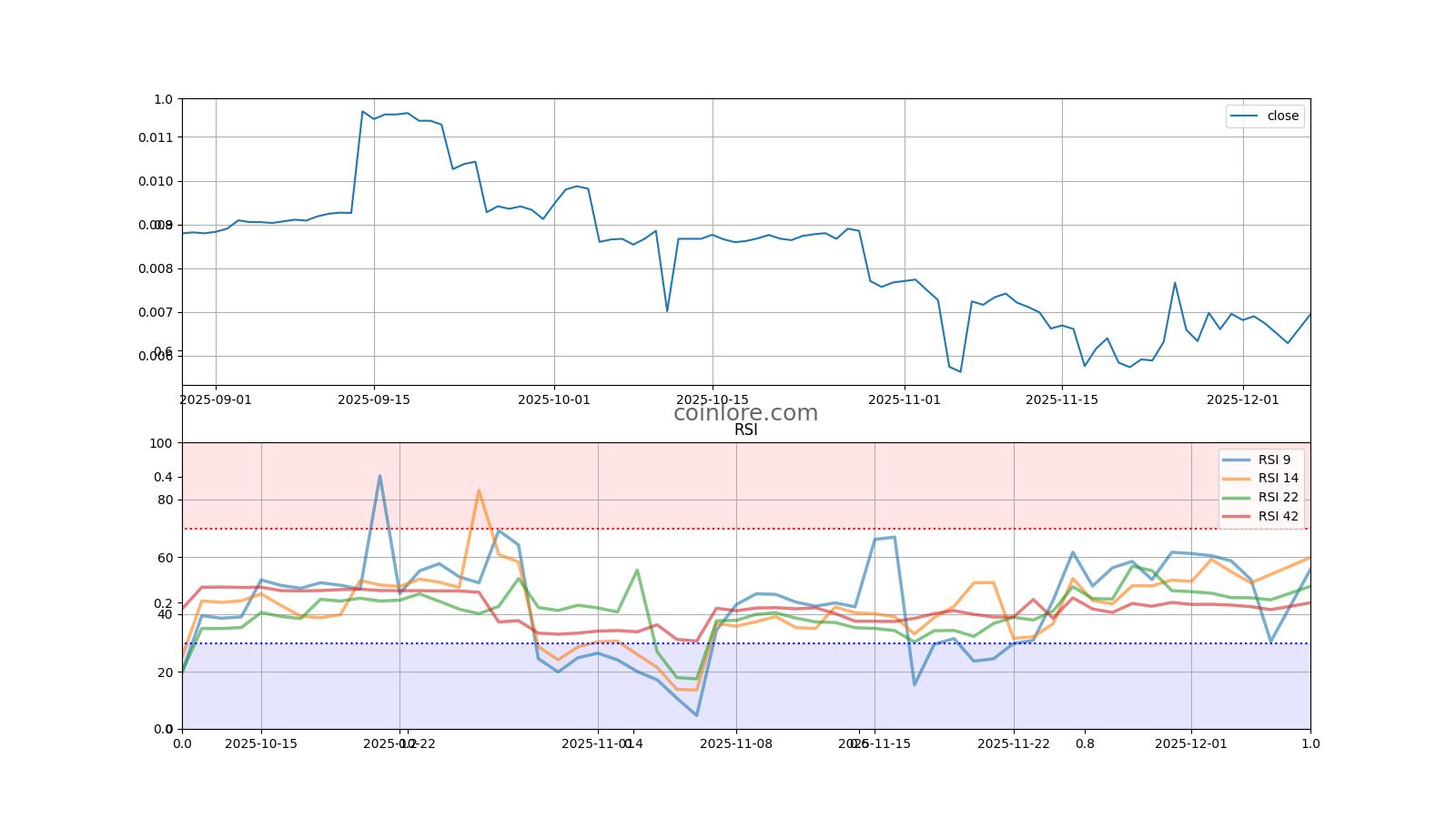 Magi RSI indicator